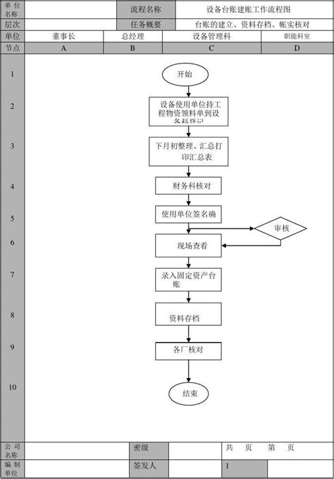 工作流程图及标准[2] word文档在线阅读与下载 免费文档
