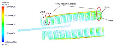 application an euler euler multiphase flow model for simulation flow in a centrifugal separator
