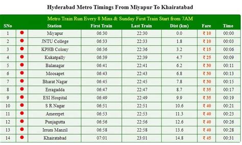 Hyderabad Metro Timings Fare Time Table And Route Maps Route Map
