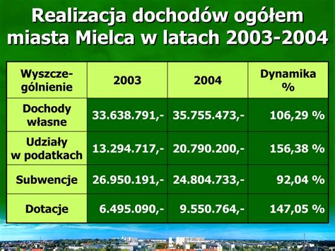 PPT SPRAWOZDANIE Z WYKONANIA BUD Ż ETU MIASTA MIELCA ZA ROK 200 4