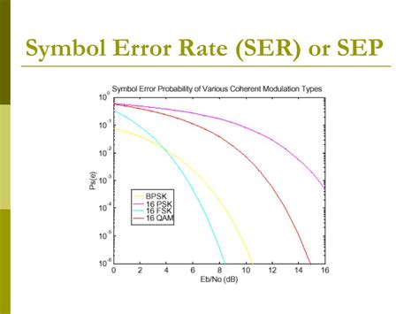 ppt performance of coherent m ary signaling powerpoint presentation free download id 4609788