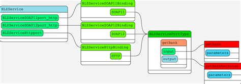 XSD WSDL Visualizer IntelliJ IDEs Plugin Marketplace