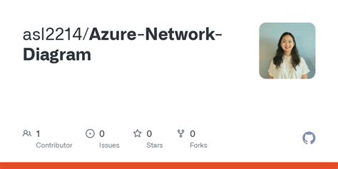 GitHub Asl2214 Azure Network Diagram