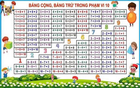7 cách học bảng cộng trừ lớp 1 nhanh chóng đơn giản hiệu quả nhất