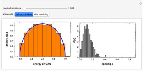 eigenvalue unfolding in spacing distributions of random matrices wolfram demonstrations project