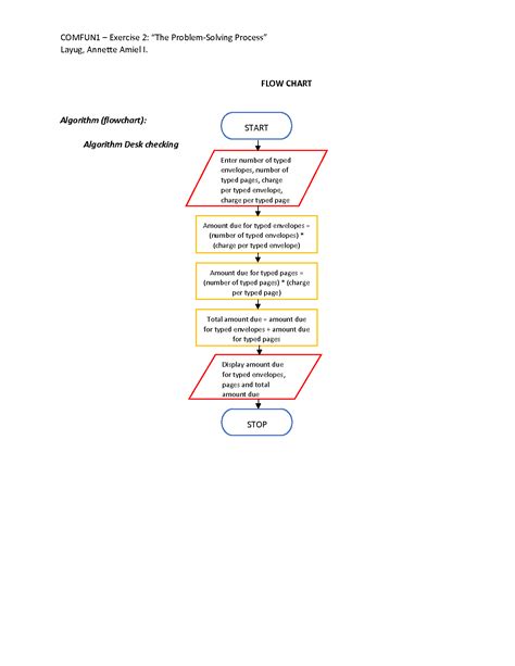 Google Computer Problem Solving Flowchart