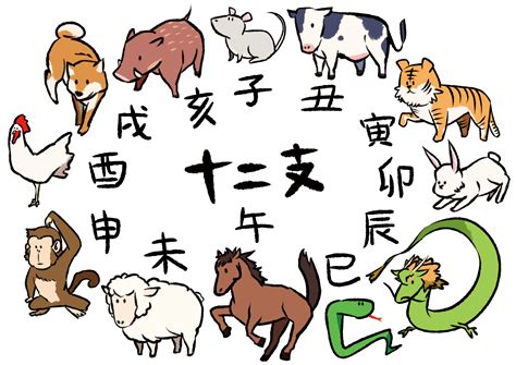 干支の順番の由来は動物たちのレースだった十二支と十干とはコレだ 生活情報発信ブログ