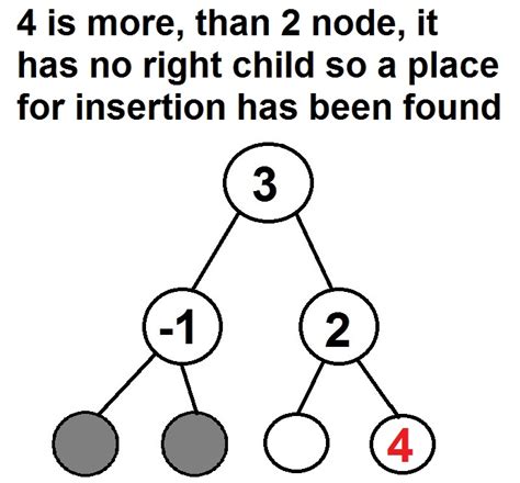 binary search tree an introduction with program in c