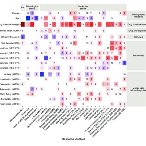 size of the penalized regression coefficients and rank of importance of download scientific