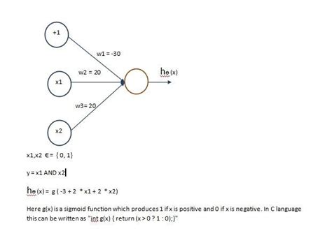 stock market prediction using deep learning and python by sumit khedkar analytics vidhya