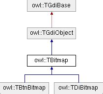 OWLNext Owl TBitmap Class Reference