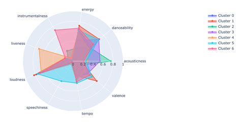 nlp preprocessing and latent dirichlet allocation lda topic modeling with gensim by sejal