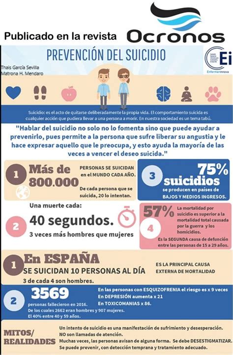 Prevenci N Del Suicidio Ocronos Editorial Cient Fico T Cnica