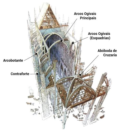 European Architecture Chronology Styles And Characteristics
