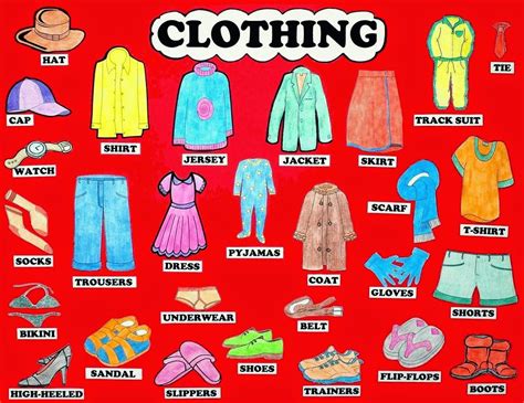 Ropa En Ingl S Clothes Vocabulary Aprendo Ingl S
