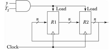 show the block diagram of hardware that implements the following register transfer statement