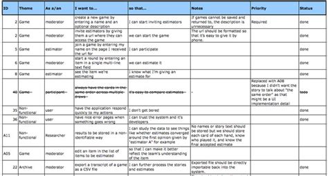 Agile Excel Spreadsheet For The Product Backlog