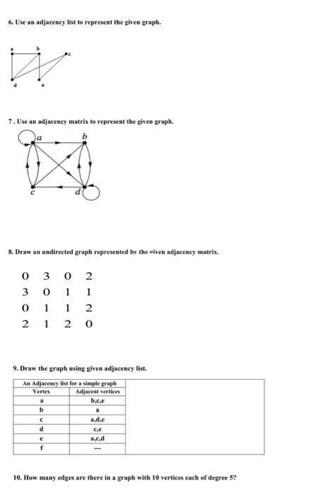 Solved Use An Adjacency List To Represent The Given Chegg