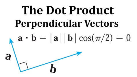 orthogonal vectors dot product