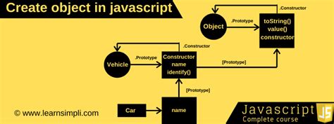 what is an object in javascript learn simpli