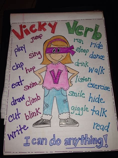 Action Verbs Anchor Chart Verbs Anchor Chart Action Verbs