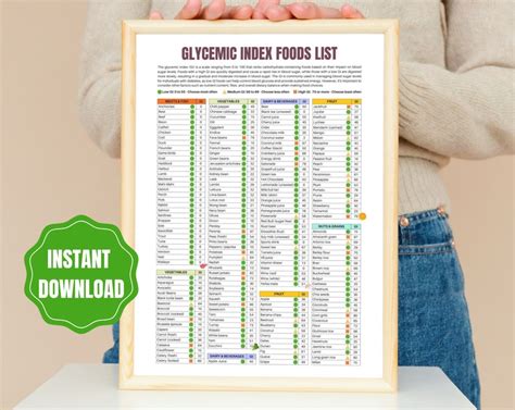 Glycemic Index Foods List At A Glance Page Pdf Printable Etsy Canada