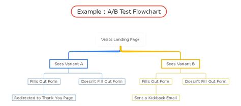 How To Create A Flowchart In Excel Edrawmind