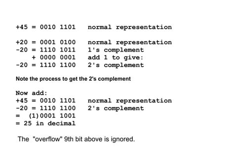decimal to binary conversion