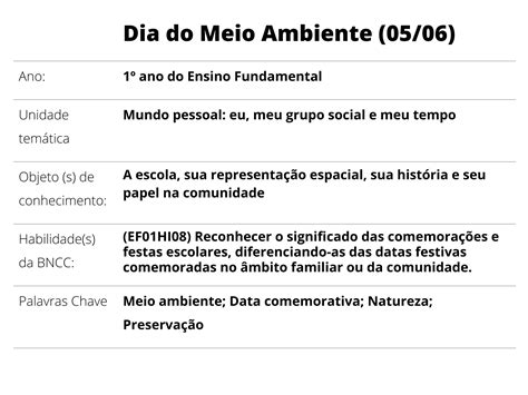 Plano de aula 1º ano Dia do Meio Ambiente 05 06