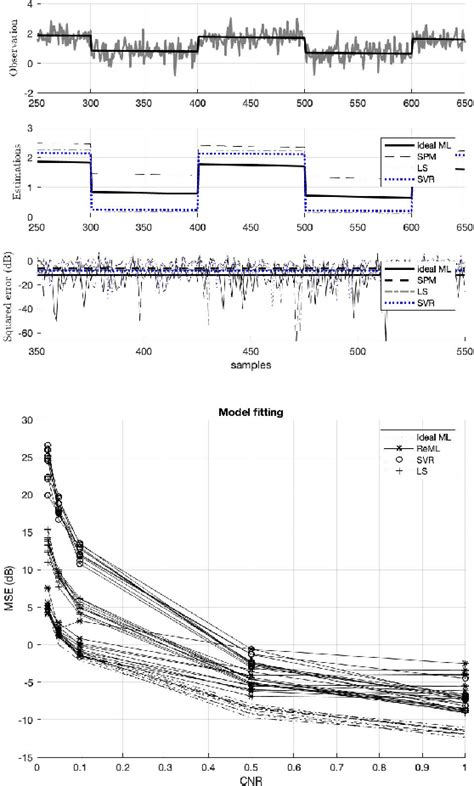 figure 3 from a hypothesis driven method based on machine learning for neuroimaging data