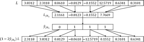 [pdf] sparse multi decoder recursive projection aggregation for reed muller codes semantic scholar