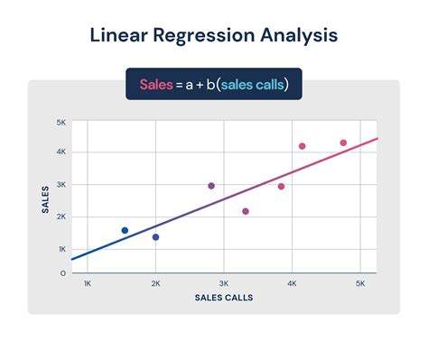 Common Methods For Revenue Prediction In