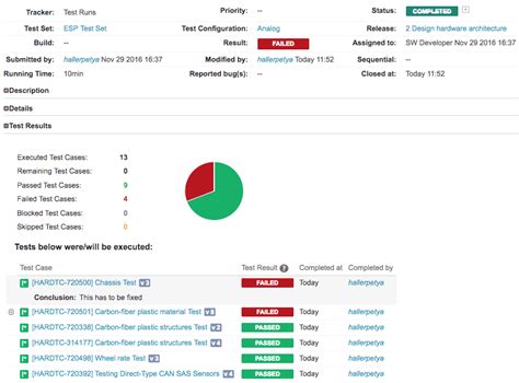 Pros And Cons Of Codebeamer Alm