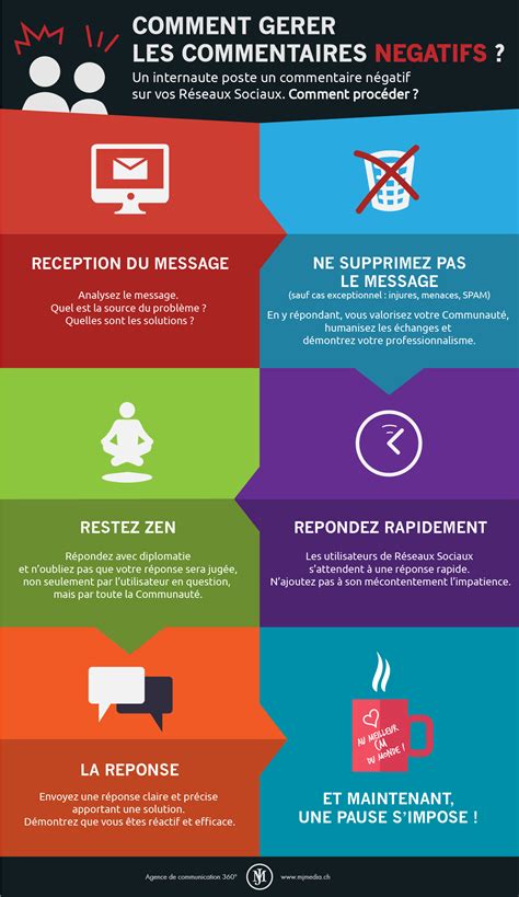 Infographie Comment gérer les commentaires négatifs sur les Réseaux