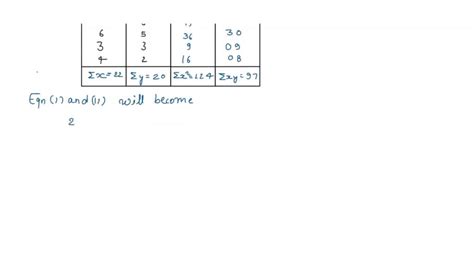solved compute the least squares regression equation for the given data set round the slope