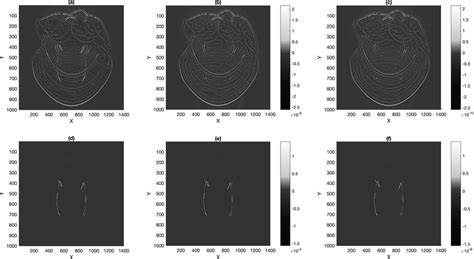 wave mode separation in the tti model a and d are the pseudo p and download scientific