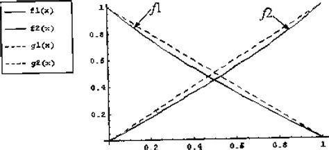 figure 3 10 from effect of hyperbolic interpolation in the finite element solution of an