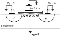 VLSI Basics Of CMOS