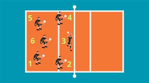 Posiciones En El Campo De Juego Del Voleibol Descubra a proteção e