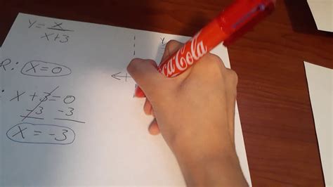 Graphing Rational Functions Using Ratey Youtube