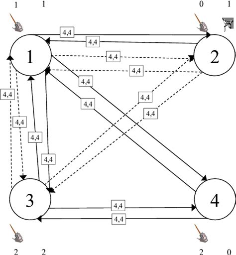 figure 1 from solving multicommodity capacitated network design problems using a multiobjective