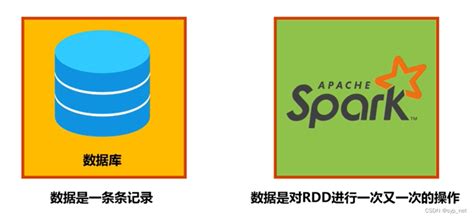 spark的架构与基本运行流程 johngo学长