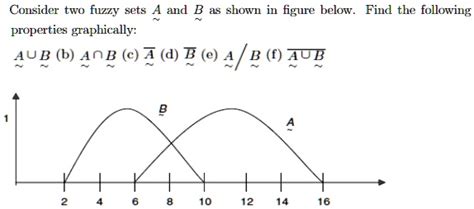 solved consider two fuzzy sets a and b as shown in the figure below find the following