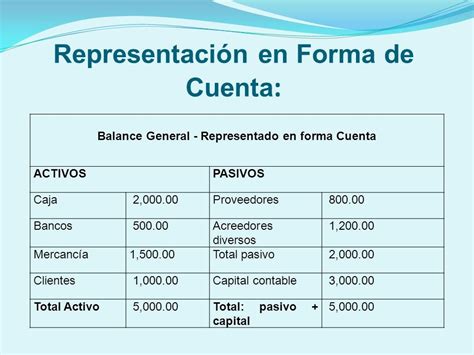 Cómo Se Presentan Las Cuentas Del Balance General En Forma De Cuenta
