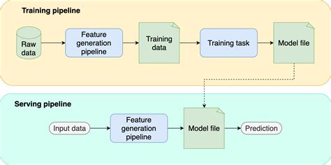 ml testing best practices and implementations deepchecks