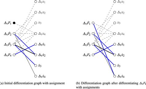 visualization of the differentiation step from algorithm 5 for the ddae download scientific