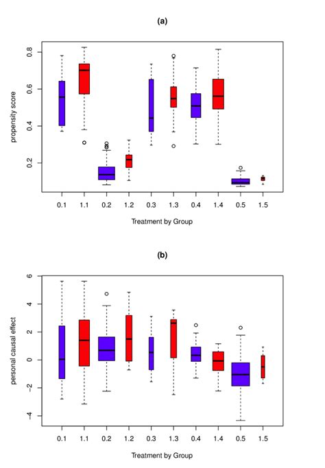 How To Draw Parallel Box Plots