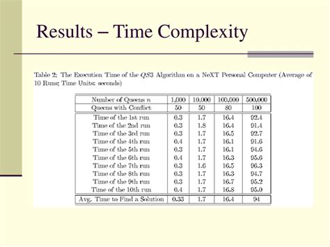 ppt polynomial time algorithms for the n queen problem powerpoint presentation id 494629