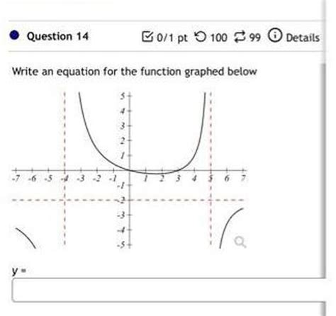 write an equation for the function graphed bel math others