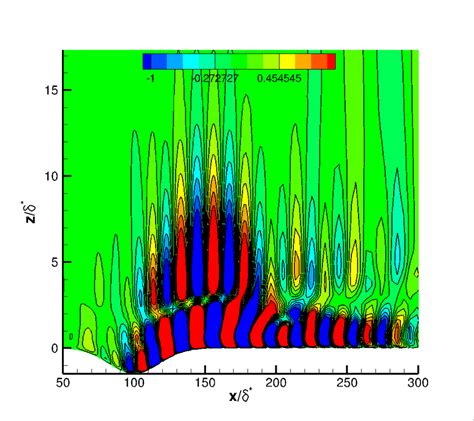 real part of the x momentum perturbation for eigenfunctions m1 a m2 download scientific